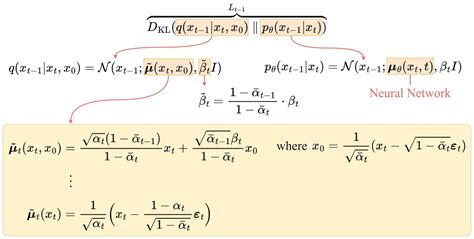 Diffusion Model Clearly Explained CodoRaven