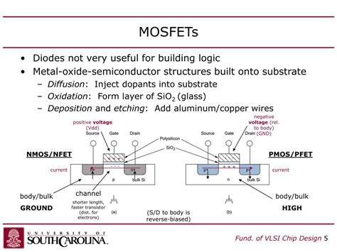 ppt csce 613 fundamentals of vlsi chip design powerpoint