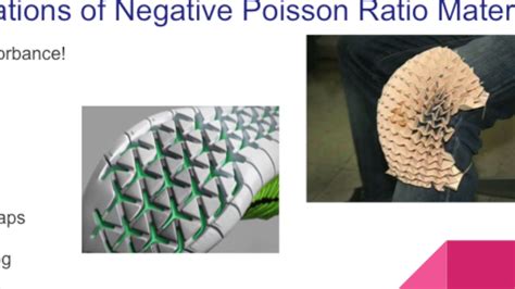 Negative Poissons Ratio Auxetic Materials Youtube