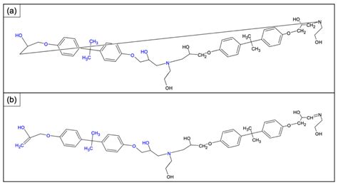 Polymers Free Full Text Full Recycling And Re Use Of Bio Based Epoxy Thermosets Chemical