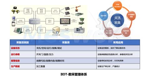Emc设备管理金壳科技meswei