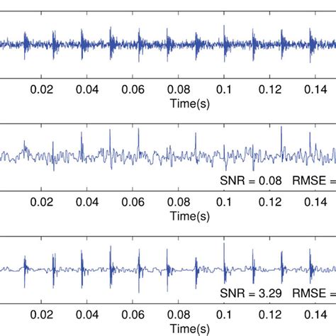 The Time Domain Waveform Of De Noising Results Obtained Using Two Download Scientific Diagram