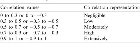 table 2 from generating synthetic data to reduce prediction error of
