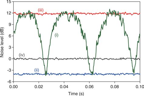 Generation Of Epr Beams And Verification Of Quantum Entanglement A