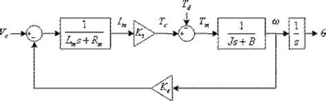 Figure 3 From Practical Pinch Detection Algorithm For Low Cost Anti