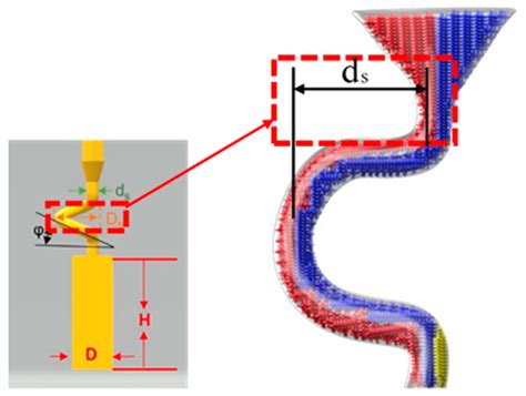 Using A Three Dimensional Reduction Method In The High Efficiency Grain Selector And