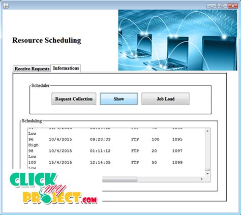 Task Scheduling With Dynamic Voltage And Frequency Scaling For Energy