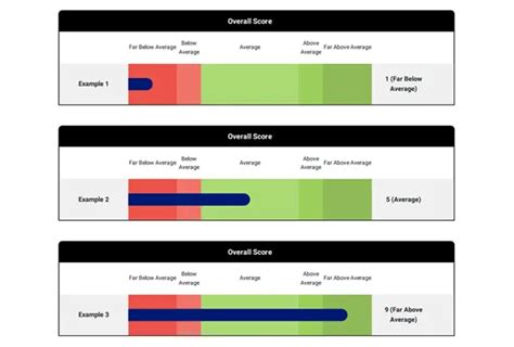 Top 10 Game Based Assessments For Recruitment And Hiring Accendo