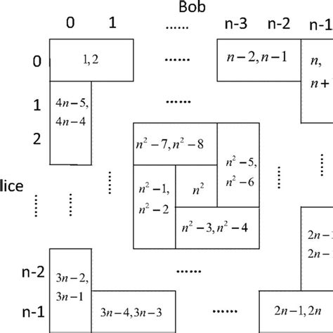 The Structure Of N2 Orthogonal Product Basis Quantum States In N⊗n N
