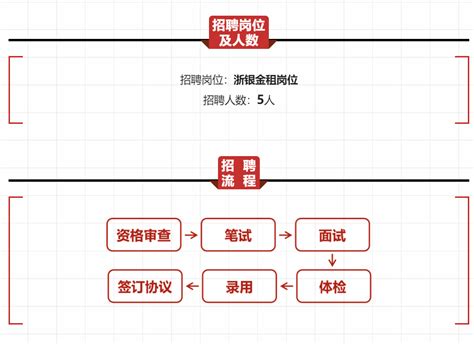 浙银金租2023春季校园招聘启事 山东财经大学金融学院