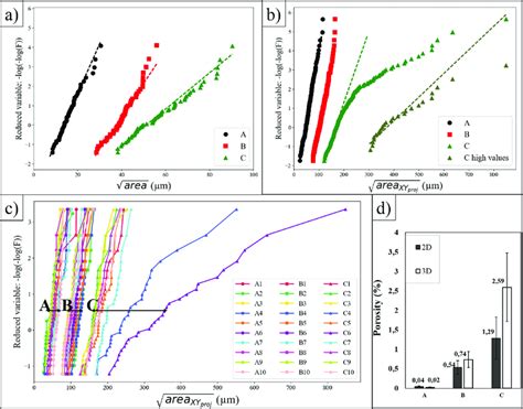 Statistical Pore Size Distribution Function Derived From A 2d