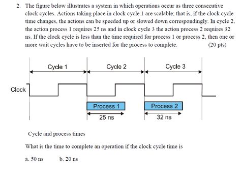 How Many Clock Cycles For Multiplication At Edward Stenhouse Blog