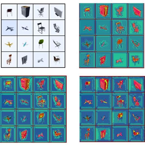 Saliency Map Of Different Objects At Three Different Layers Download Scientific Diagram
