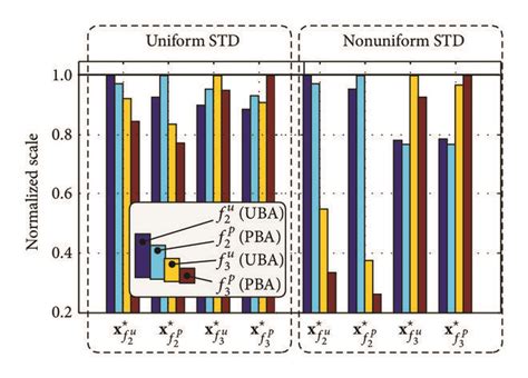 Comparison Among Optimized Topologies Each Optimized Topology Is
