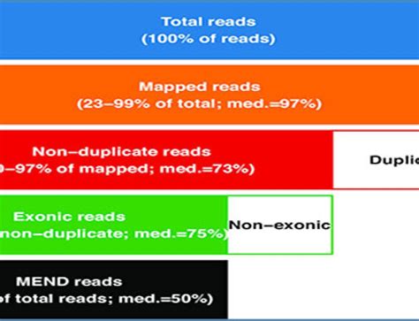 An Rna Seq Qc Overview Rna Seq Blog