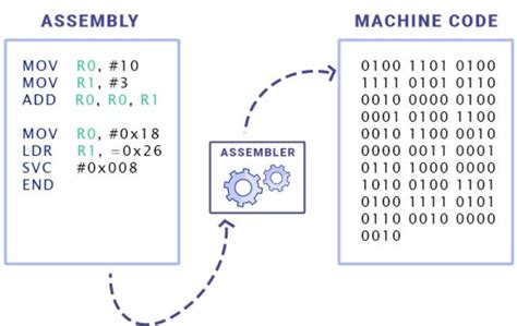 Webassembly的过去、现在和未来