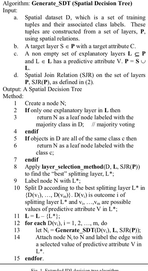 an extended id3 decision tree algorithm for spatial data
