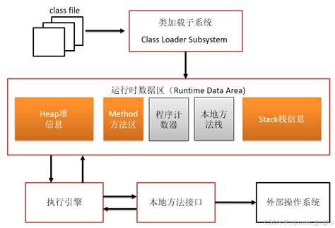 Java基础面试题汇总（持续更新） Csdn博客