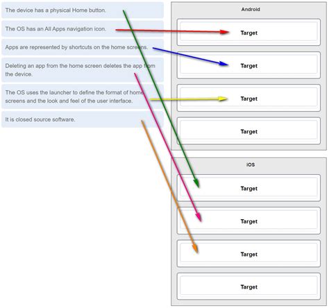Drag The Statments On The Left To The Mobile Os That They Describe On The Right Not All Drag The Statments On The Left To The Mobile Os That They Describe On The Right Not All