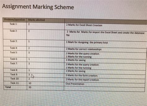 Solved 1 Learning Outcomes Being Assessed Demonstrate An Chegg