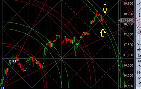 Bank Nifty Does Gann Target Of 18550 Eod Analysis Brameshs Technical