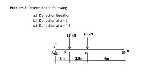 Solved Problem 3 Determine The Following A Deflection