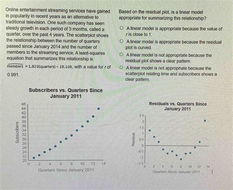 Solved Online Entertainment Streaming Services Have Gained Based On The Residual Plot Is A