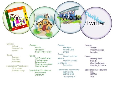 Jessica Gonzalez 1311 Blog Discourse Community Map And Response