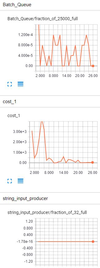 Queue What Is Fractionof32full In Tensorflow Stack Overflow