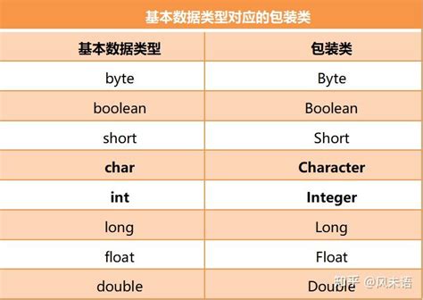 学习Java day常用类介绍和包装类的基本用法 知乎