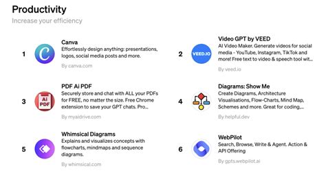 The Impact Of Custom Gpts An Overview Of Their Key Applications