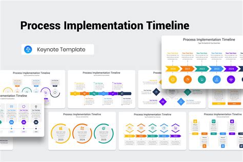 Process Implementation Timeline Keynote Template Nulivo Market