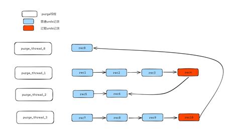 gaussdb for mysql purge优化 gaussdb for mysql csdn博客