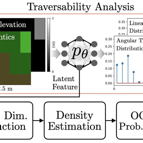 Overview Of The Proposed Traversability Analysis Procedure That Shows