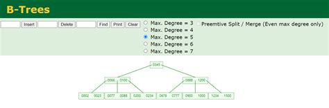 Mysql Csdn