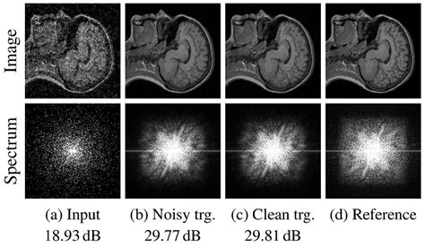Noise2noise Learning Image Restoration Without Clean Data Research