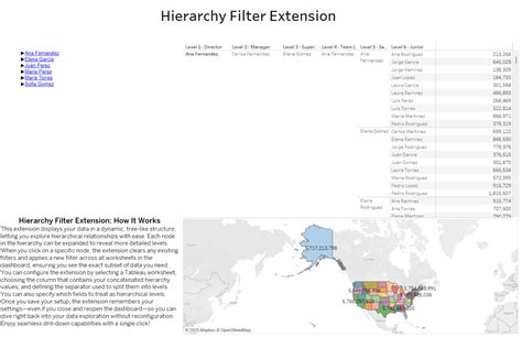 Supercharge Your Tableau Dashboards Build A Powerful Hierarchical