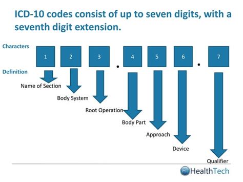 Healthtech Icd Transition Preparation Ppt