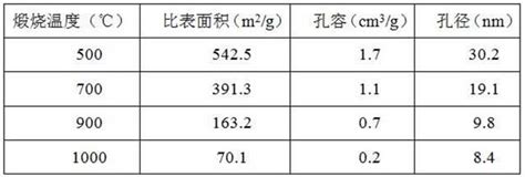 一种比表面积可调空心球形二氧化硅及其制备方法与应用