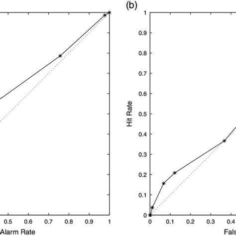 Simple Scheme Of A Feedforward Neural Network With One Hidden Layer