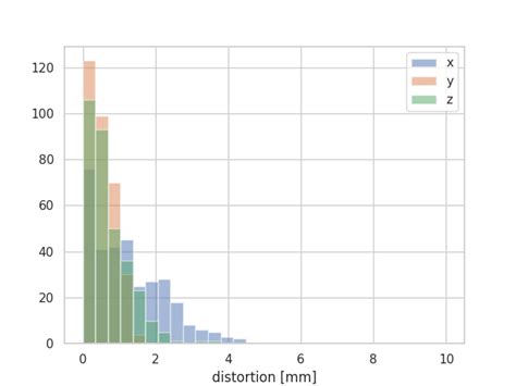Distortion Correction — Mridistortiontoolkit Documentation