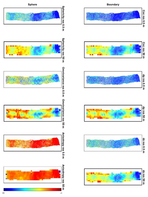 Normalized And Centered Predictors Shown On A 0 5 M Grid And On A 50 M