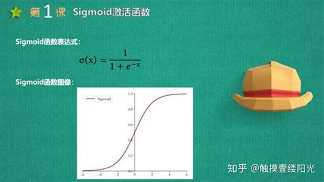 深度学习中常用激活函数总结 知乎