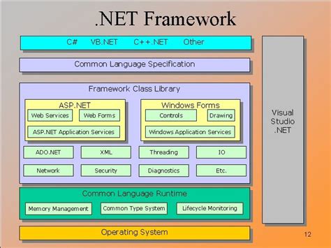 Chapter I Net Framework And Vb Net Vb