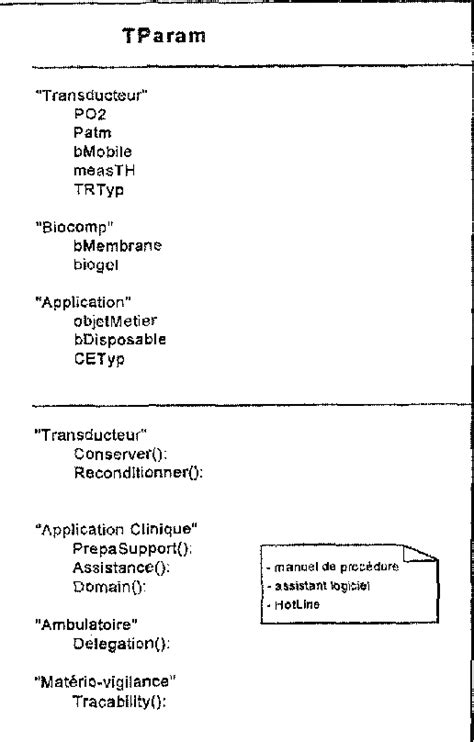 Table 1 From Client Server Component For The Connection Of Ambulatory Biochemical Device To