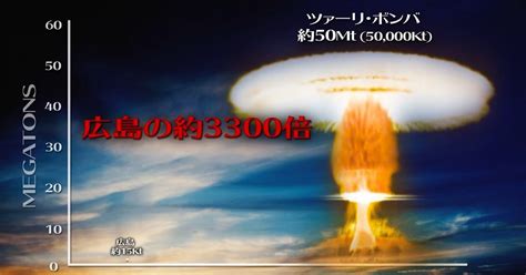 No3647840 ロシアにはツアリ・ボンバがある 4563 アンジェス株 20221001〜20221003