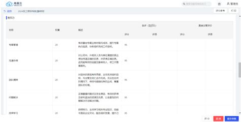 必看！企业破解绩效管理难题的实用指南！ 考评 员工 部门