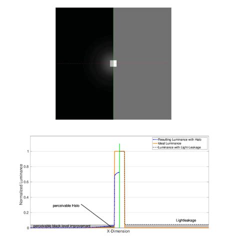 Pixel Perfect Automotive Display Higher Contrast And Better Resolution
