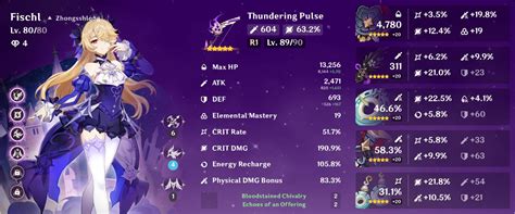 Is It Worth Farming For Her Talents With This Physical Build Or Should