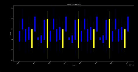 Velas Con Matplotlib Muy Finas En Python Stack Overflow En Español
